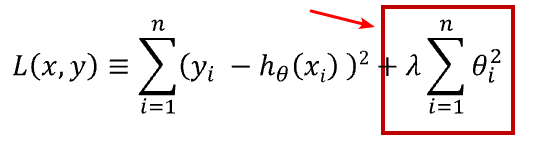 Understand L2 Regularization in Deep Learning: A Beginner Guide - Deep ... Understand L2 Regularization in Deep Learning: A Beginner Guide - Deep ...