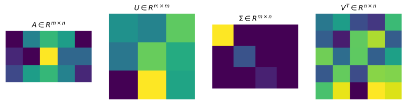 Understand Singular Value Decomposition (SVD): A Beginner Guide - Deep ... Understand Singular Value Decomposition (SVD): A Beginner Guide - Deep ...