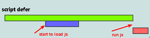 Understand Javascript Async Vs Defer Vs Inline When To Use Async Defer Or Inline Tutorial