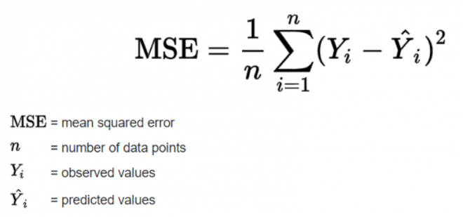 Understand Torch Nn Mseloss Compute The Mean Squared Error Squared L2 Norm Pytorch Tutorial