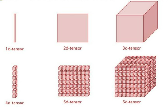 Compare Two Torch Tensors Have The Same Shape Or Not Pytorch Tutorial